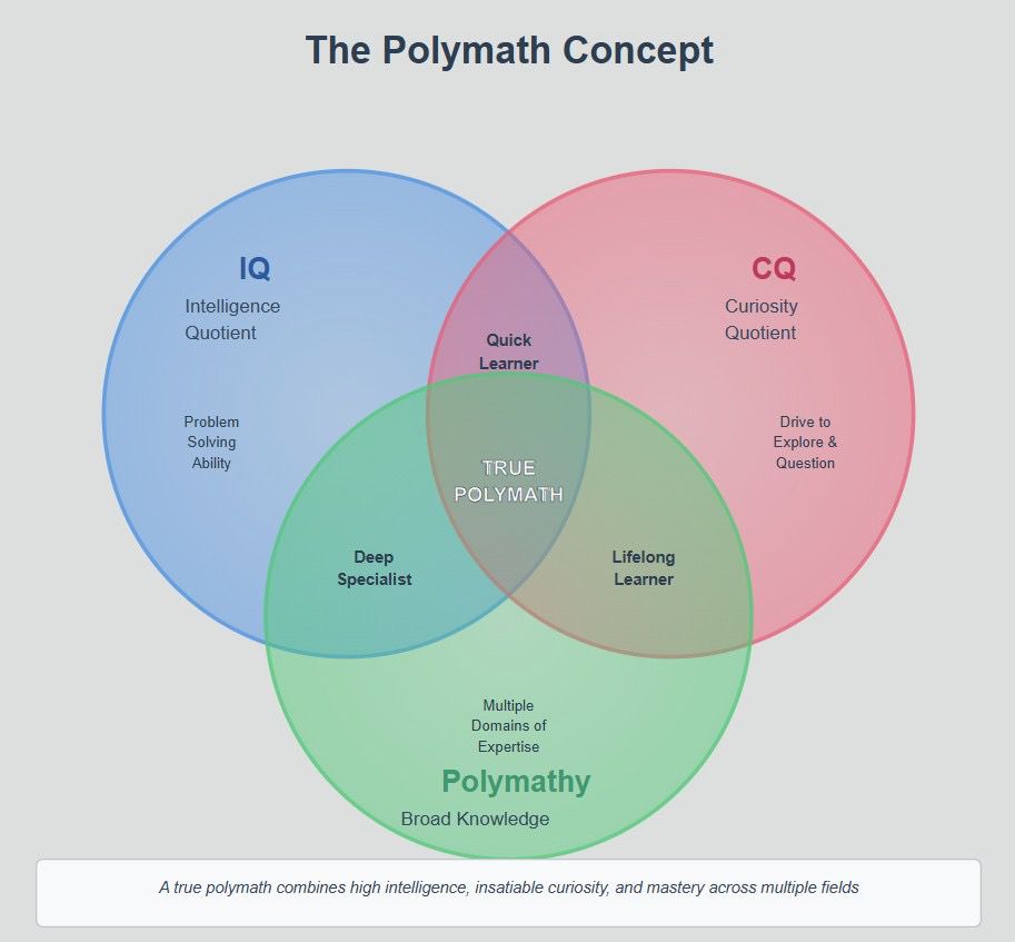 The Polymath IQ | Strategic Advisory & Executive Branding